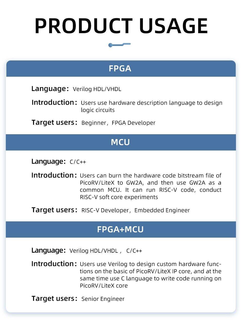 Sipeed Tang Primer 20K คลาวด์สูง FPGA Core ตรวจสอบบอร์ดการเรียนรู้คณะกรรมการขยายรุ่น | Lazada.co.th