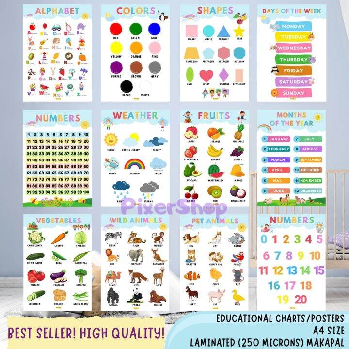 A4 LAMINATED EDUCATIONAL CHARTS FOR KIDS POSTERS 250 MICRONS MAKAPAL ...