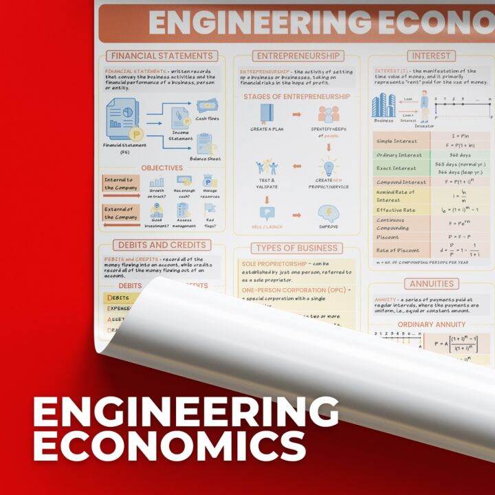 Engineering Economics - Engineering Sciences Poster | Lazada PH