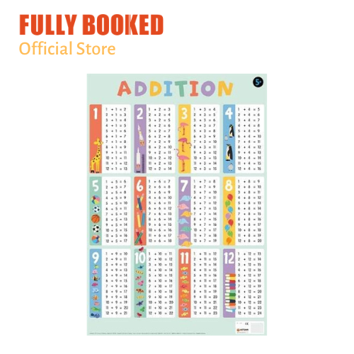 Wall Charts: Addition | Lazada PH