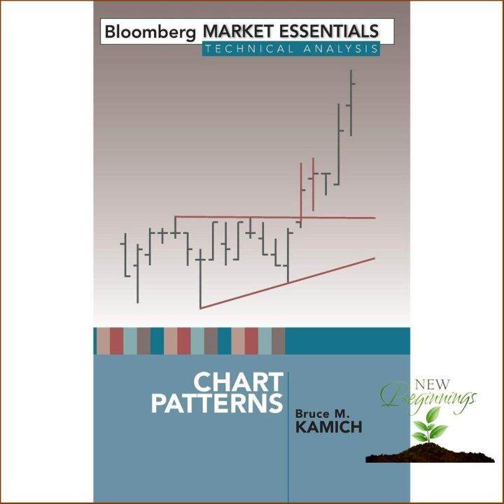 Positive attracts positive ! >>> Chart Patterns (Bloomberg Market ...