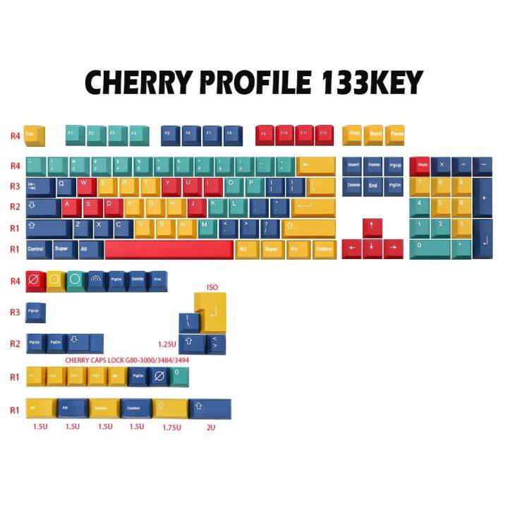 133 Keys/set GMK Panels Keycap PBT Dye Sublimation Keycaps Cherry ...
