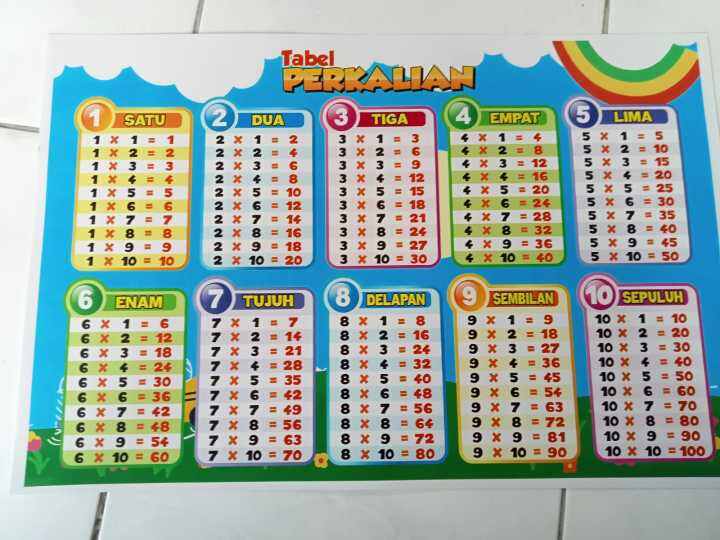 Poster Edukasi/Perkalian/fullcolor/Bagus | Lazada Indonesia