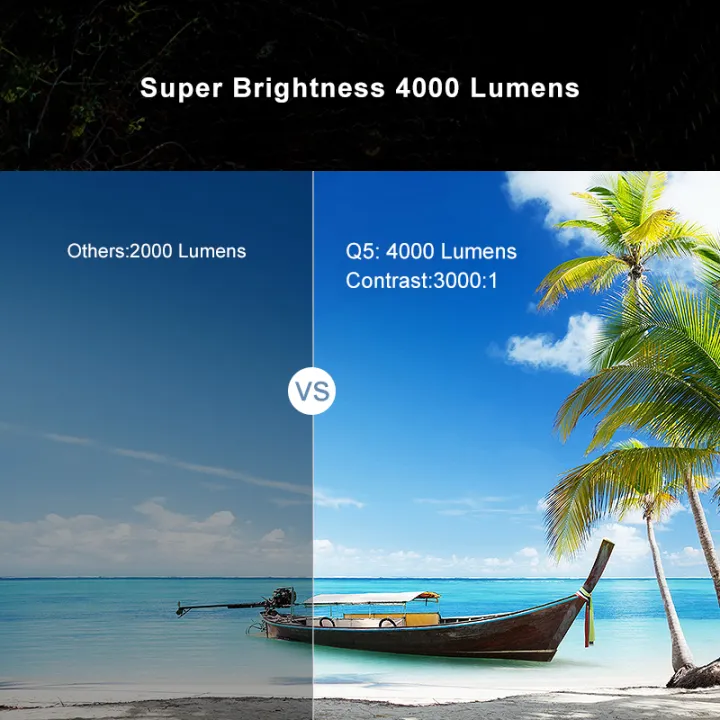 +Everycom Q5 Mini LCD Video Projector Max Support 1920*1080P Hrs LED ...