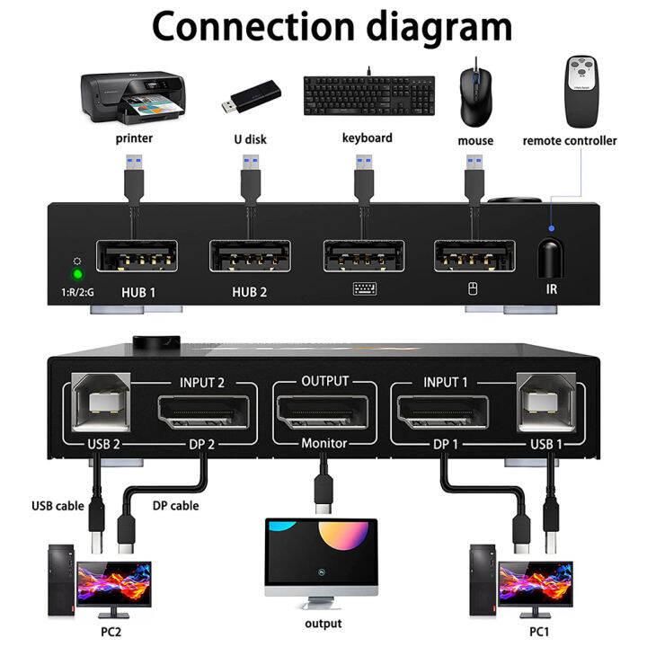 Dual-Port DisplayPort KVM Switch 2พอร์ต8K 60Hz 4K 144Hz 2 In 1 Out DP 1 ...
