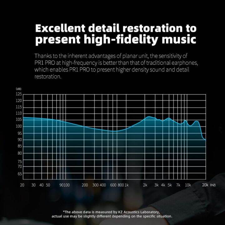 KZ PR1 Pro หูฟังแบบ In-Ear 13.2มม. ระนาบหูฟัง IEM แม่เหล็กควบคุมเบส ...
