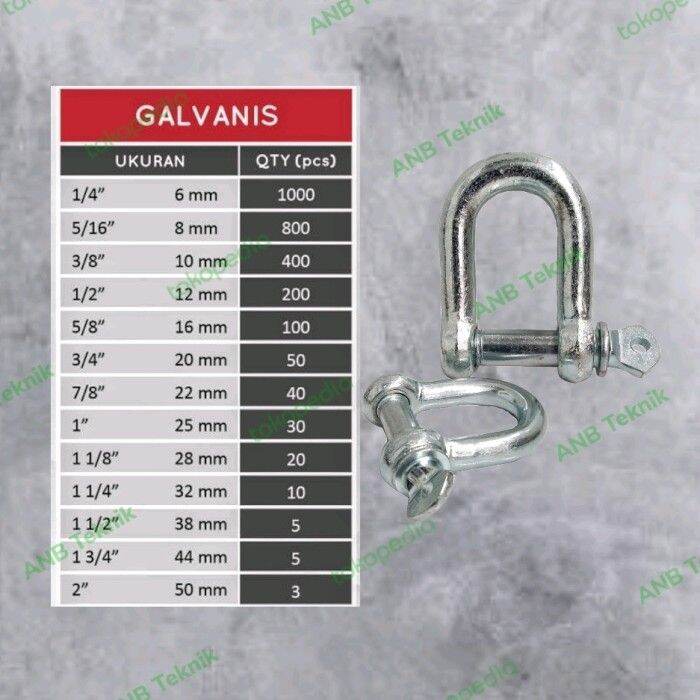 Segel D Galvanized 6mm - 20mm / Segel U Glavanized 6mm - 20mm - 20mm ...