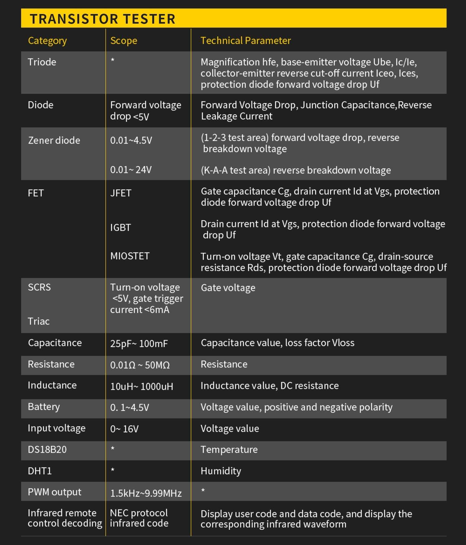 ออสซิลโลสโคปแบบดิจิตอล DSO-TC2 2.5อัตราการสุ่มตัวอย่างมิลลิเซคอน/วินาทีแบนด์วิดท์200Khz รองรับ ...