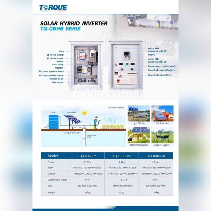 TORQUE ตู้ควบคุม AC/DC HYBRID รุ่น TQ-CBHB-220 ตู้คอนโทรล INVERTER ...