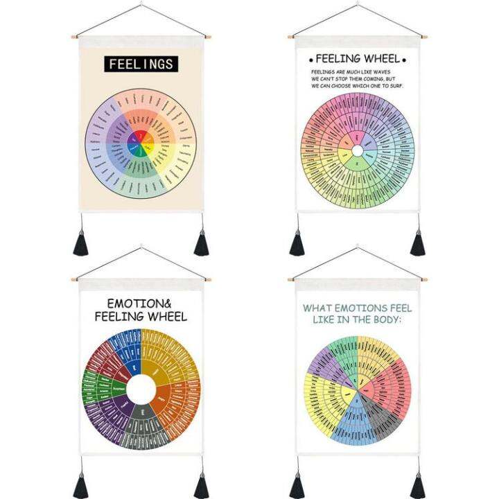 Emotions Feelings Wheel Chart Tapestry Emotion Chart Mounted Tapestries ...