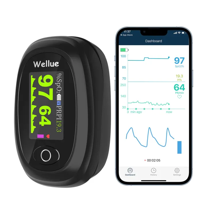 Wellue Bluetooth Fingertip Pulse Oximeter with Pulse Rate and PI, Blood ...