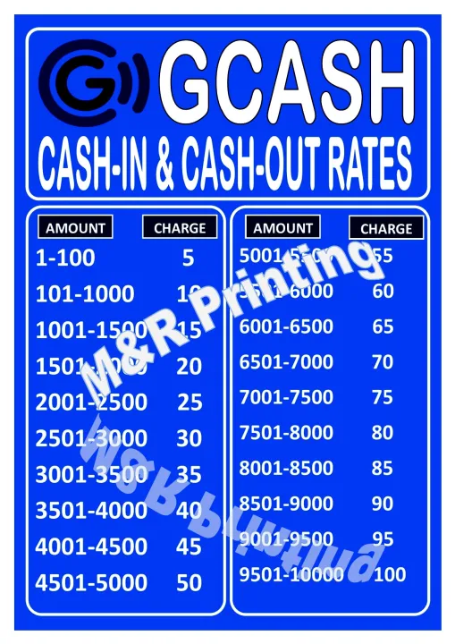 5up GCASH IN & OUT LAMINATED SIGNAGE (A4 SIZE, PHOTOPAPER) | Lazada PH