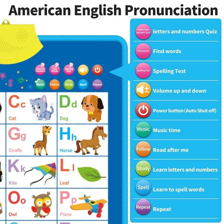 Electronic English Alphabet Wall Chart Talking ABC Letters 123S Music ...