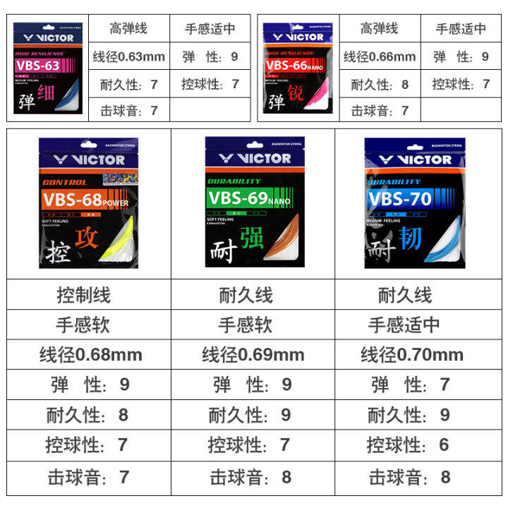 Authentic VICTOR Victor Badminton Line 100 Badminton Line VBS70 Durable ...