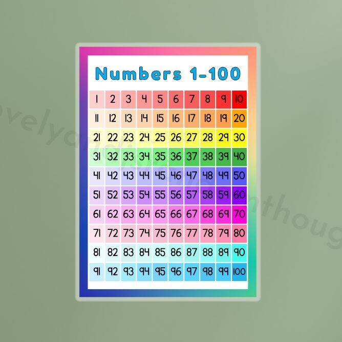 Laminated Charts Numbers 1-100 Educational Charts A4 size | Lazada PH