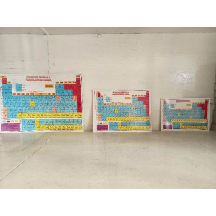 Tabel Periodik Susunan Berkala Unsur Unsur Kimia | Lazada Indonesia