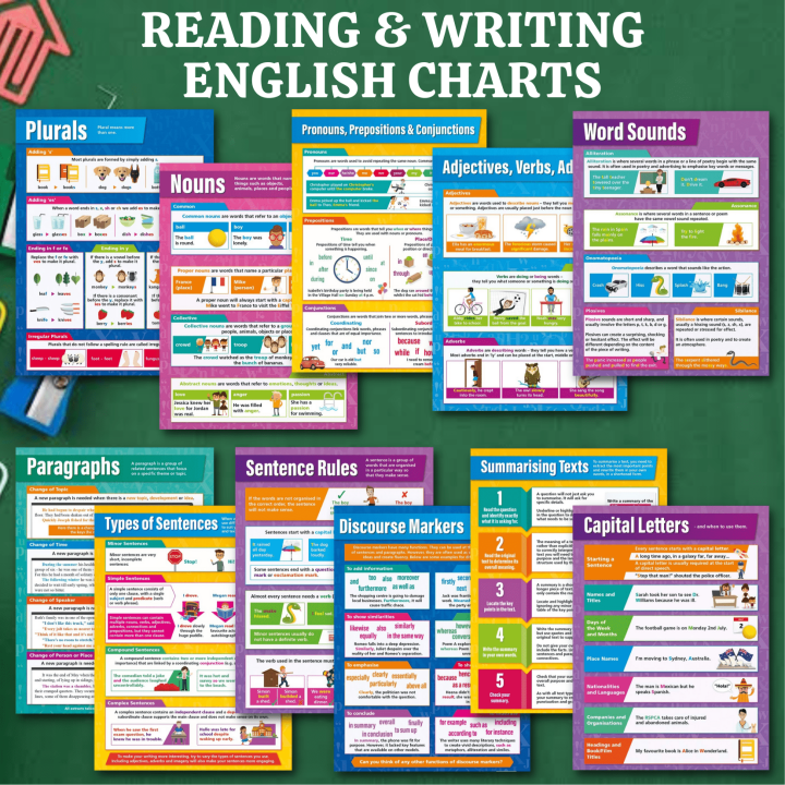 Reading and Writing Charts, English Educational Laminated Charts Wall ...