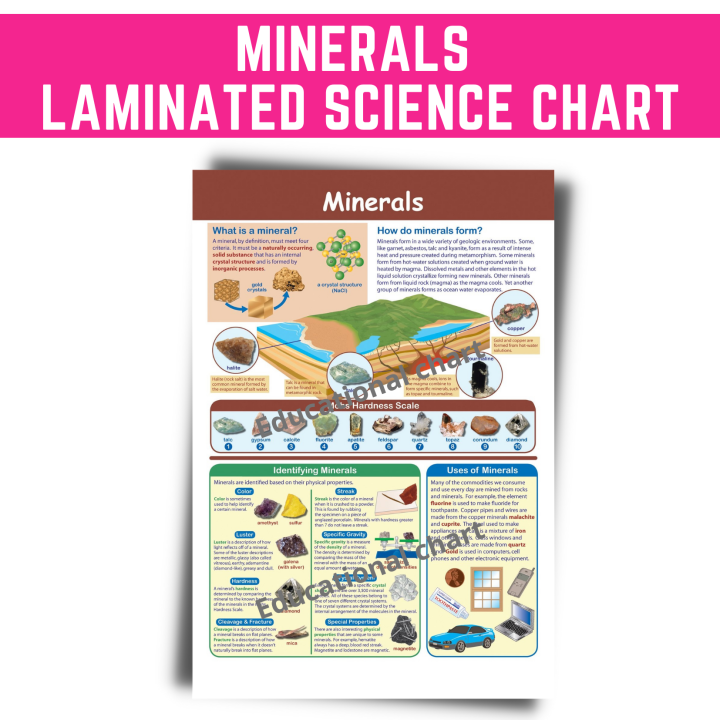 MINERALS POSTERS CHARTS I ALL ABOUT SCIENCE CHARTS, A4 Size Laminated ...