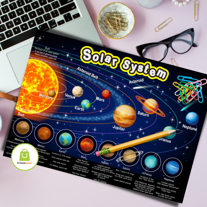 PLANETS / SOLAR SYSTEM CHARTS A4 Size Laminated Educational Preschool ...