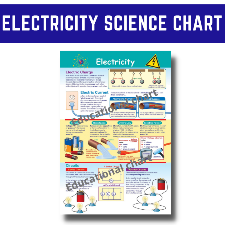 ELECTRICITY POSTERS CHARTS I ALL ABOUT SCIENCE CHARTS, A4 Size ...