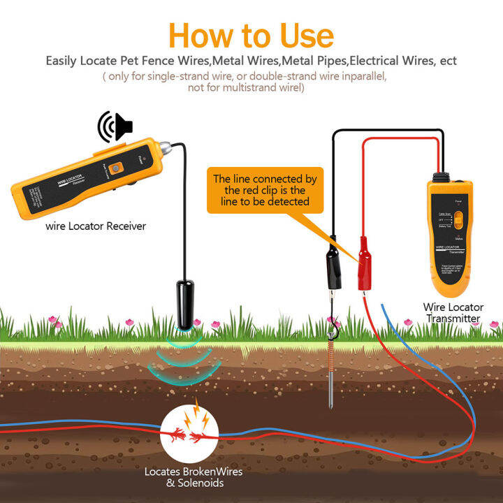 KOLSOL F02 Underground Cable Wire Locator Tracker Lan With Earphone ...