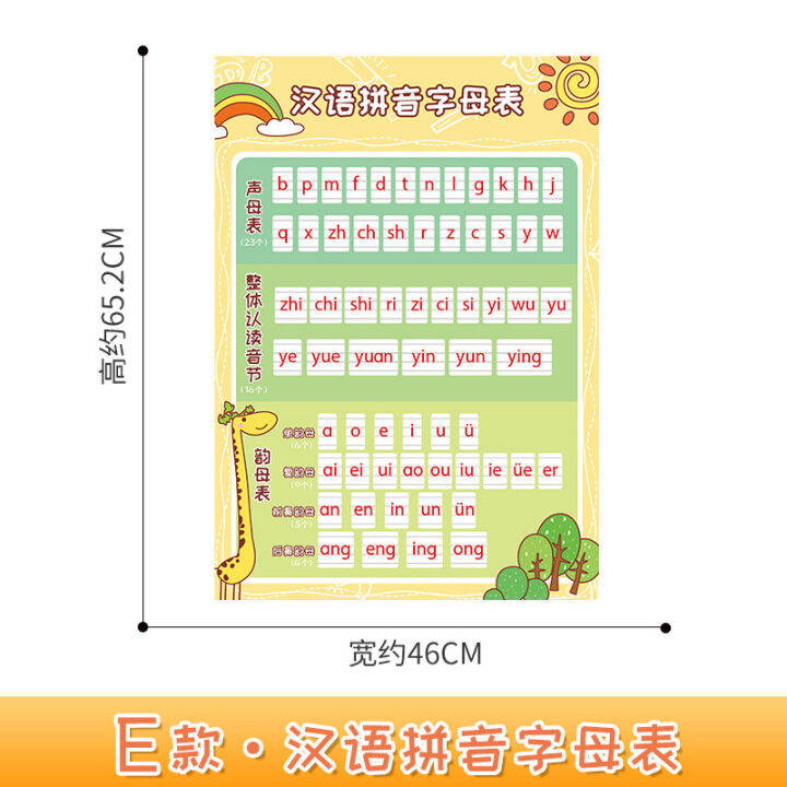 Chinese Consonant Vowel Overall Recognition Syllable Pinyin Alphabet ... Chinese Consonant Vowel Overall Recognition Syllable Pinyin Alphabet ...