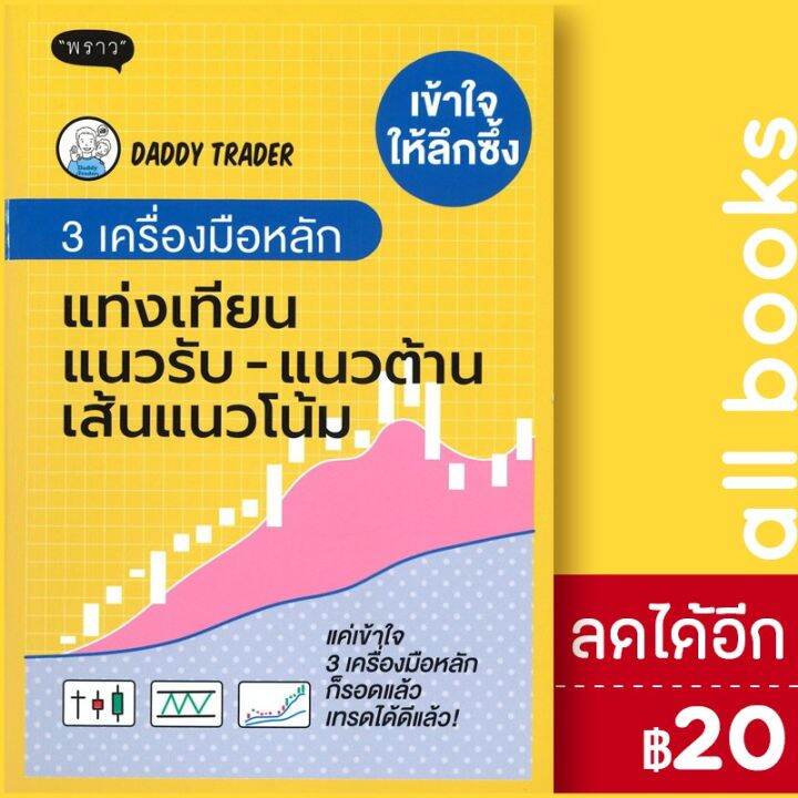 📌 เข้าใจให้ลึกซึ้ง 3 เครื่องมือหลัก แท่งเทียน แนวรับ-แนวต้าน เส้น ...