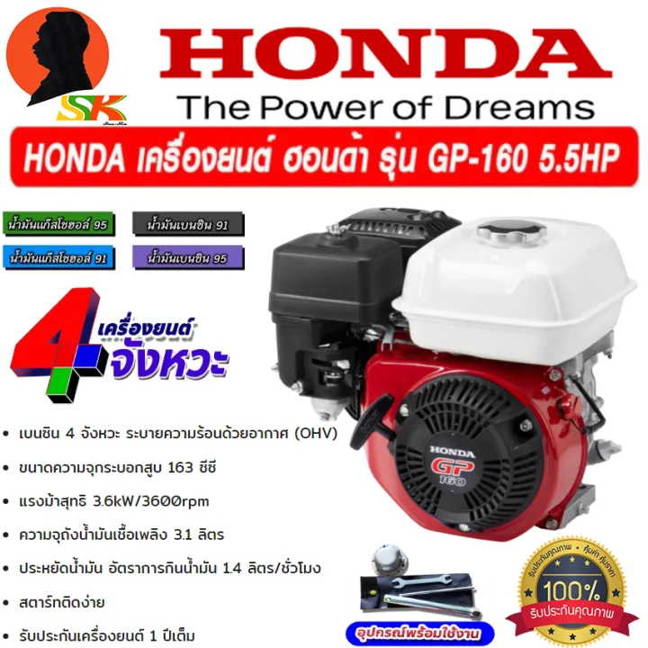 เครื่องยนต์อเนคประสงค์ เบนซิน 4จังหวะ กำลัง 5.5แรง HONDA รุ่น GP 160 ...