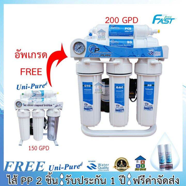UNI PURE RO เครื่องกรองน้ำ Unipure RO 150 GPD 5 ขั้นตอน (เฟรมตั้ง/แขวน) #fastpure200gpd #เครื่อง ...