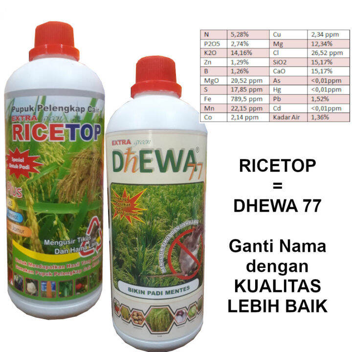 Pengusir Hama Tikus dan Pupuk Penambah bobot Padi 1 Liter Ricetop | Lazada Indonesia