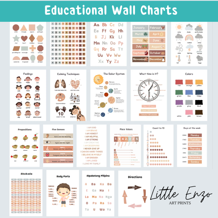 Laminated A3 Educational Posters, Learning Charts For Kids and Toddlers ...