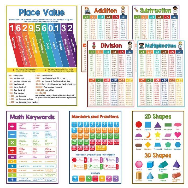 8PCS/SET Big Cards A4 Math Chart Posters Laminated Order of Operations ...