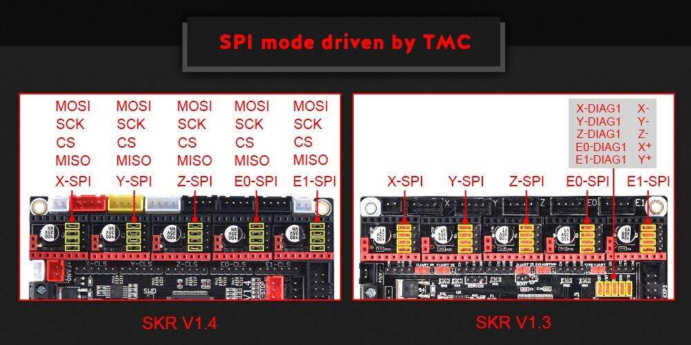 BIGTREETECH SKR V1.4 Turbo 32 Bit Motherboard อัพเกรดบอร์ดควบคุม SKR V1.4 ไดรเวอร์ TMC2209 ...
