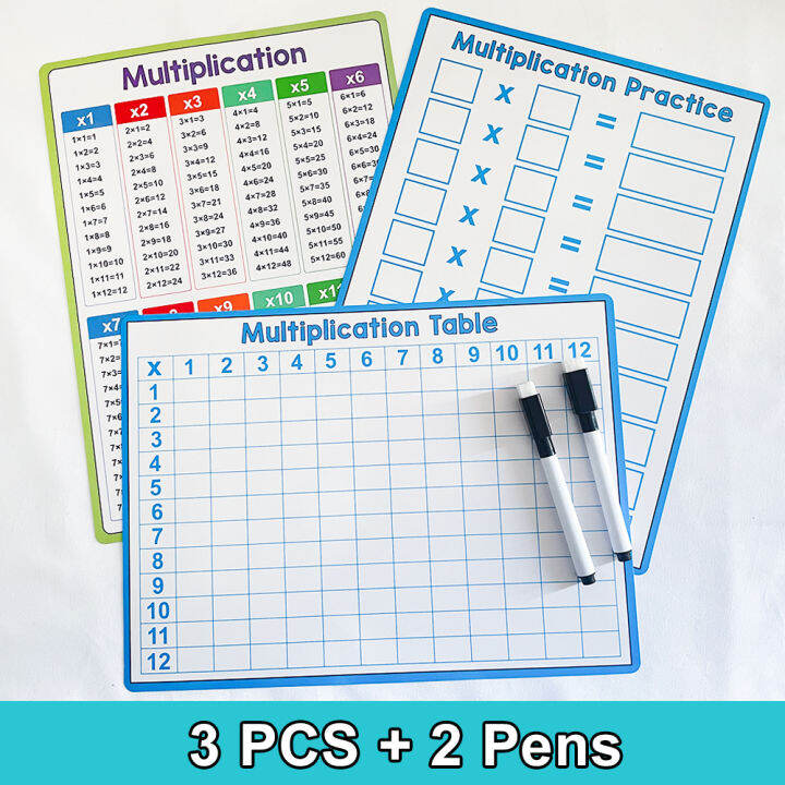 MATH Laminated Chart Educational Poster for Kids Learn Couting Activity ...