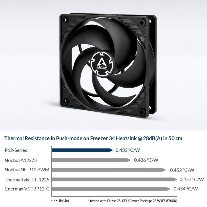 ARCTIC P12 / ARCTIC P14 / ARCTIC F12 PWM PST/ PWM PST CO - 120mm ...