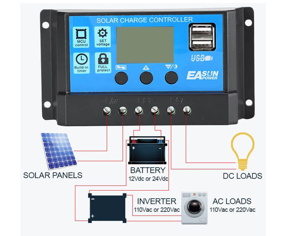 PWM 30A โซล่าชาร์จเจอร์ Solar Charge Controller 12V/24V ควบคุมการชาร์จพลังงานแสงอาทิตย์จอแอลซีดี ...
