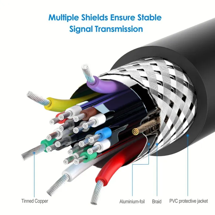 TKK HDMI to VGA Adapter Converter WITH Power And Audio Cable For Gaming ...