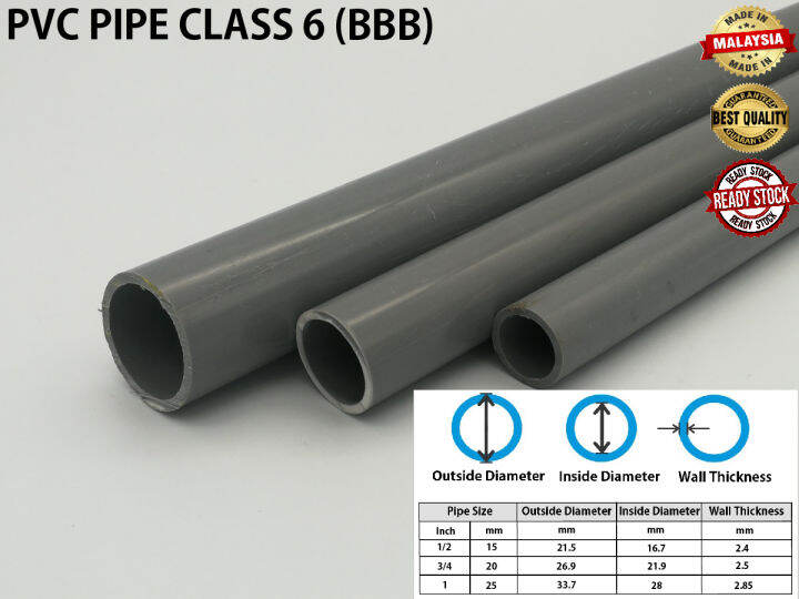 15MM 20MM 25MM | 3 FEET CLASS 6 ORIGINAL BINA BBB PVC PIPE | PAIP AIR PVC | KELABU | GREY ...