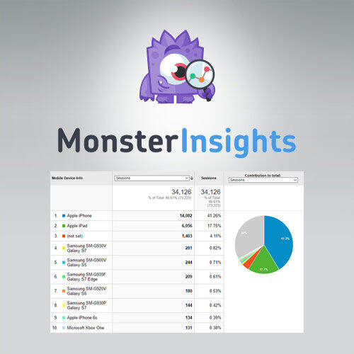 MonsterInsights - AMP Addon | Lazada Indonesia