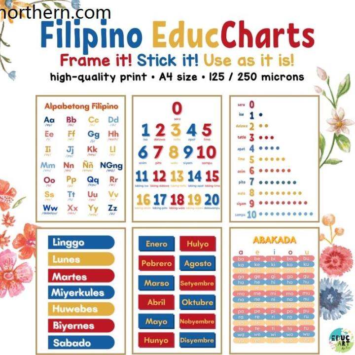 ♞FILIPINO TAGALOG CHARTS - Minimalistic Educational Posters for Kids♀ ...