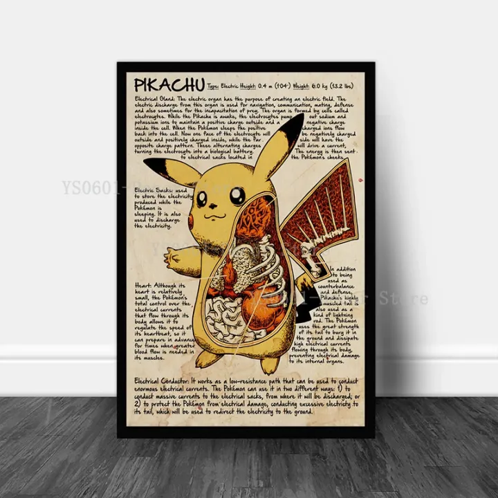 Retro Pokemon Pikachu Poster and Prints Creative Japanese Anime Canvas ...