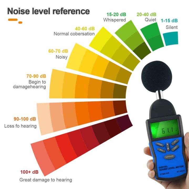 Digital Sound Level Meter Decibel meter Pressure Level Reader(SPL) with ...