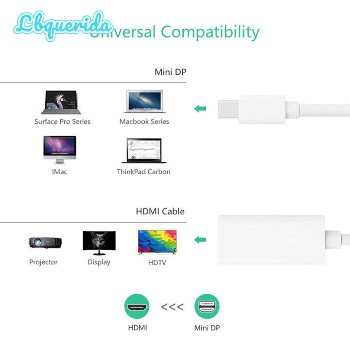 พอร์ตอะแดปเตอร์ที่รองรับ1080P Mini DisplayPort เป็น HDMI เข้ากันได้กับ ...