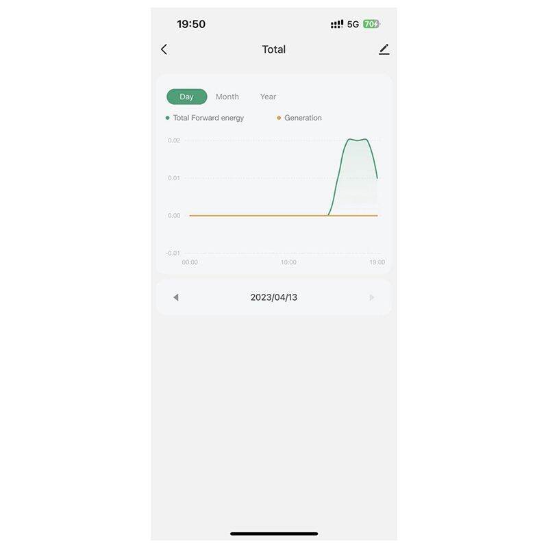 Tuya Smart WiFi Energy Meter 80A with Current Transformer Clamp KWh ...