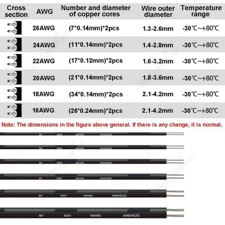 UL2468 2 Pin Electrical Wires 28/26/24/22/20/18 AWG Red Black Flat Ribbon Cable Speaker Wire For ...