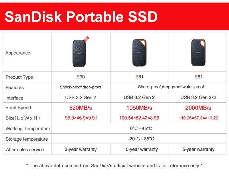 Original SanDisk Extreme Portable SSD E81 E61 E30 2TB 1TB 500GB USB 3.1 Type C/A External Solid ...