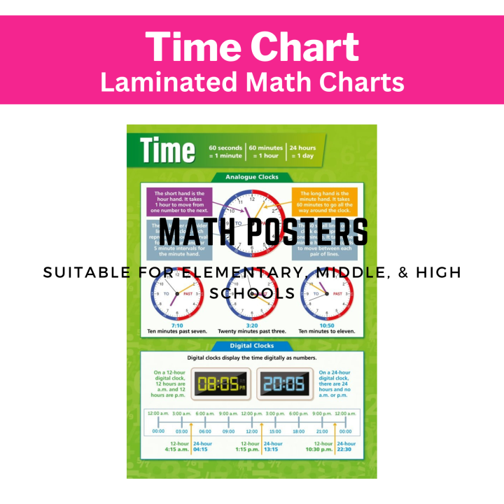 EDUCATIONAL MATH CHARTS TIME MATH POSTERS CHARTS, BASIC MATH, A4 SIZE ...