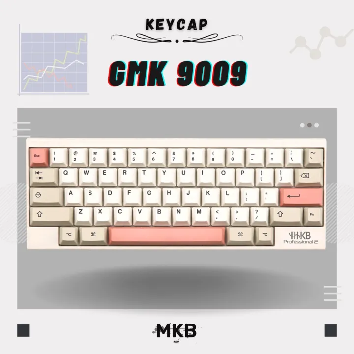 [READY STOCK] GMK 9009 PBT Keycap Set For Mechanical Keyboard | Lazada PH