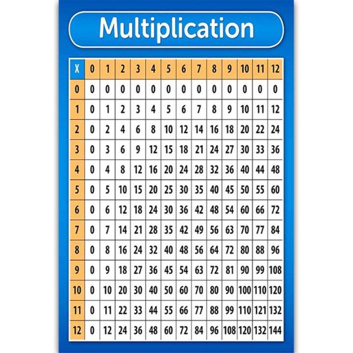 Childrens Wall Chart Educational Maths Educational Learning Poster ...