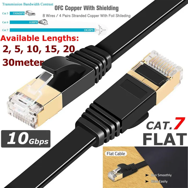 Ethernet Cable 2m 5m 10m 15m 20m 30m RJ45 Cat7 Lan Cable UTP RJ 45 ...